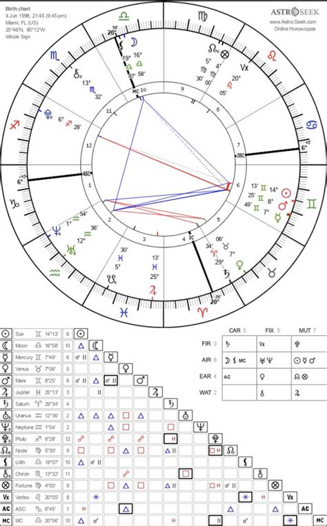 Could Someone Please Interpret My Chart R Astrologyreadings