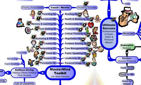 Download The Mastermind Matrix Chart 20 Life Achievement Chart