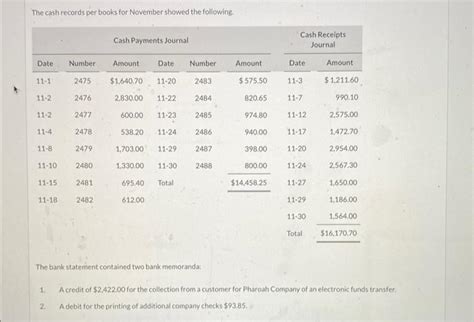 Solved How To Find Depositd In Transit The Bank Portion