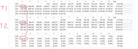 Non Linear Least Square Regression In Python Stack Overflow