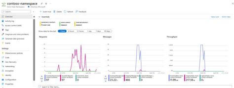 narendra angane on linkedin introducing data generator for azure event