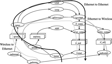 figure 1 from execution cost interval refinement in static software