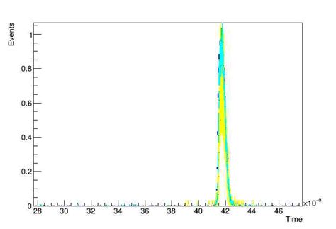 Adding Statistics In Plot From Ascii File Without Fitting Newbie Root Forum