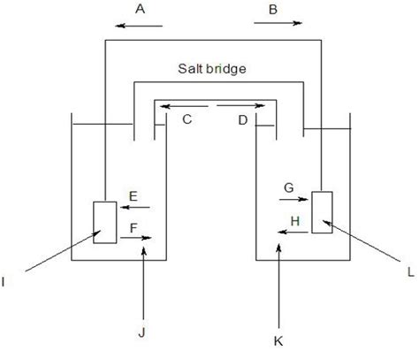 Solved Consider The Cell Below Please Note That This Cell Chegg Com