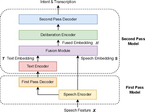 Figure From Cross Modal Semantic Alignment Before Fusion For Two Pass