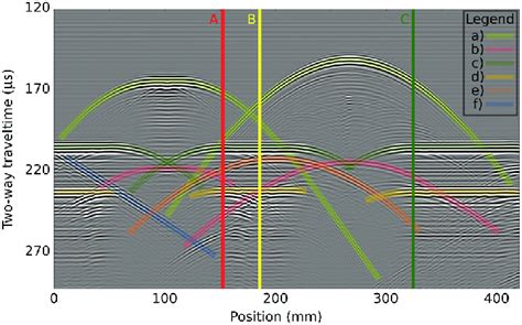 cross section of the laboratory zero offset data set corresponding to