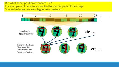 deep neural networks dnn pptx