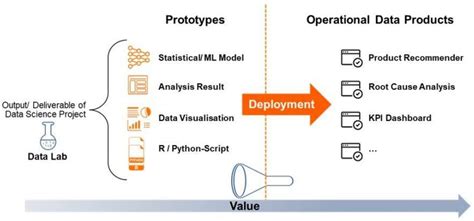 hans willert on linkedin data vs data product unraveling the