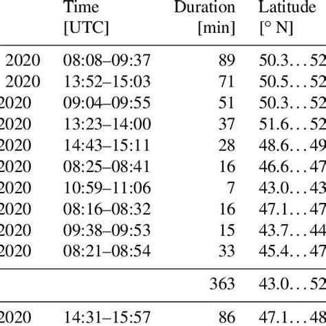 Mass Spectrum Of Ambient Negative Ions Averaged For All Measurements In Download Scientific