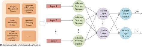 Improved Bp Neural Network And Its Input Diagram Download Scientific Diagram
