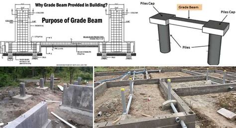 Grade Beam Foundation Grade Beam Design