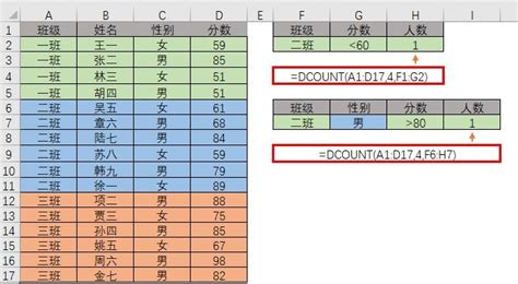 多条件计数函数——dcountoffice办公软件入门基础教程 多条件计数函数——dcountoffice办公软件入门基础教程