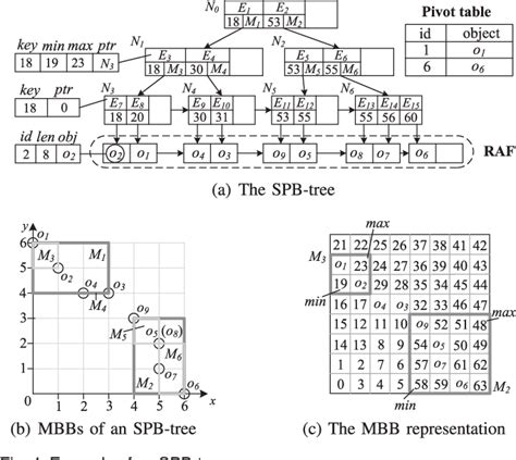 figure 4 from efficient metric indexing for similarity search and