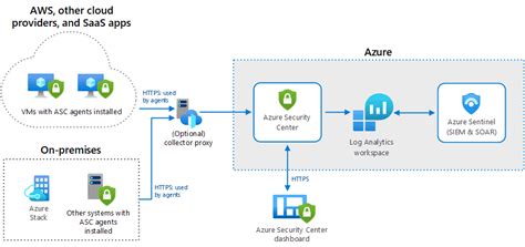 Azure Cloud Architecture Diagram
