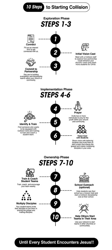 Start Collision — Collision