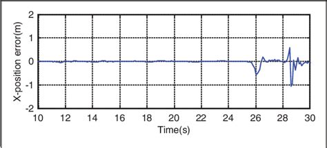 Figure 6 From Collision Detection System Design Using A Multi Layer Laser Scanner For Collision