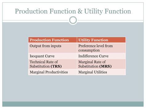 Production Ppt Download