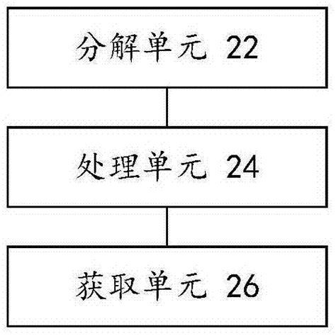 数据处理方法和装置与流程2 数据处理方法和装置与流程2