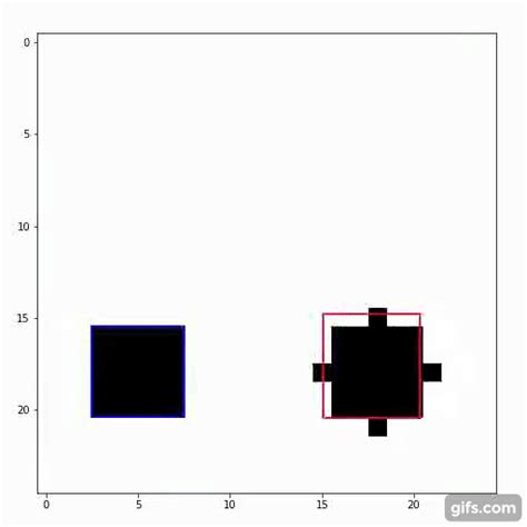 GitHub Rsk YOLO YOLO Implementation From Scratch For Basic Detection
