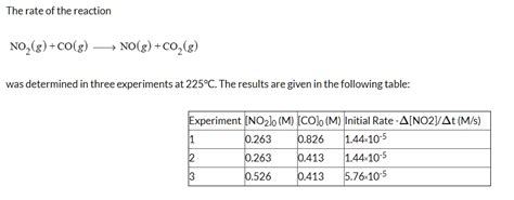 Solved The Rate Of The Reaction No2 G Co G No G Co2 Was