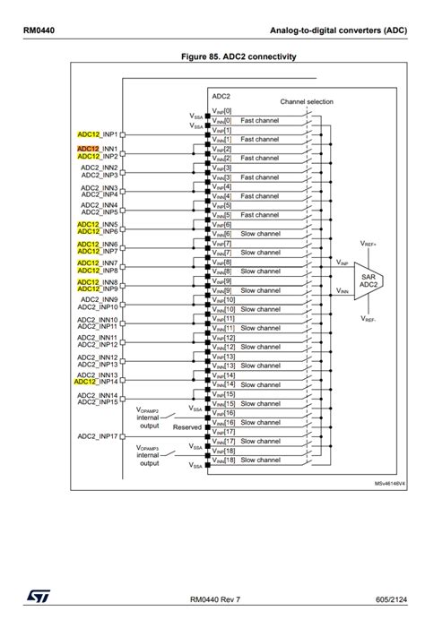 Solved Stm32g431 And Rm0440 References To Adc12 In Do