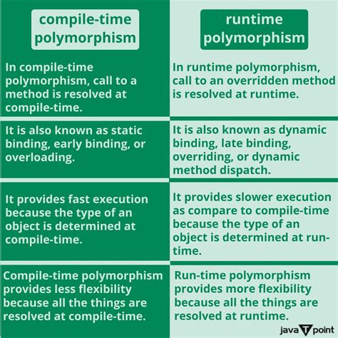 On Linkedin Compiletimepolymorphism