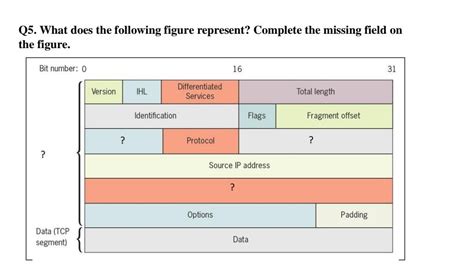 Solved Q What Does The Following Figure Represent Chegg