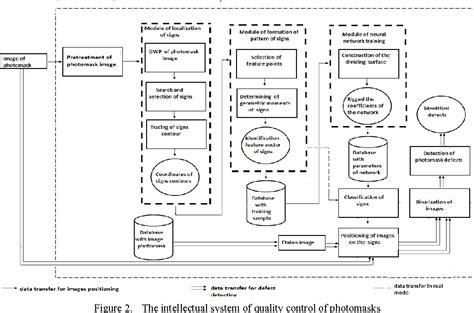 figure 2 from the classification algorithm development of photomasks