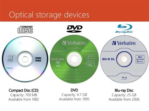 Optical Storage