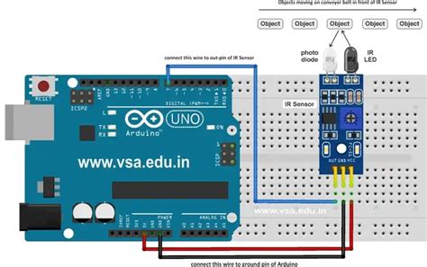 Ar B7 Object Counter Using Serial Monitor Vidyasagar Academy