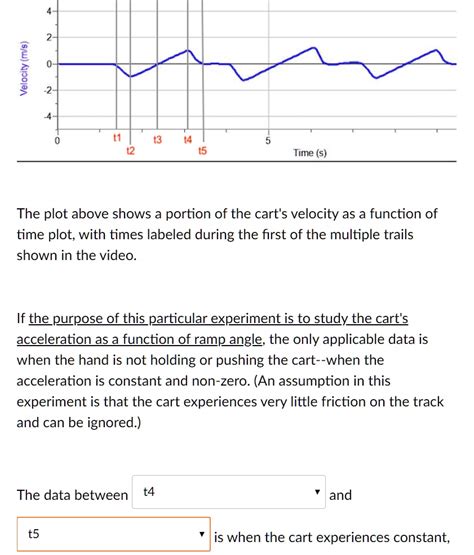 solved velocity mls t5 time the plot above shows a portion of the
