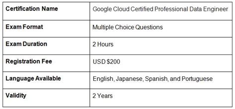 GCP Data Engineer Certification Cheat Sheet Blog