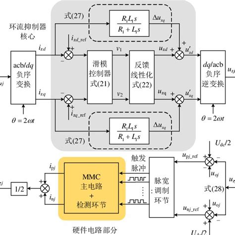 Pdf A Novel Mmc Circulating Current Suppressing Strategy Based On