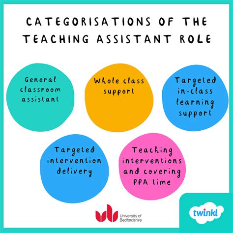 Celebrating The Role Of Tas With The University Of Bedfordshire