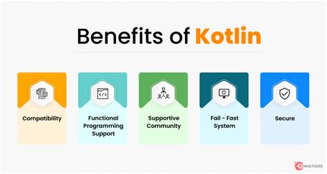 Java Vs Kotlin Which Is Better For Building Android App In 2024
