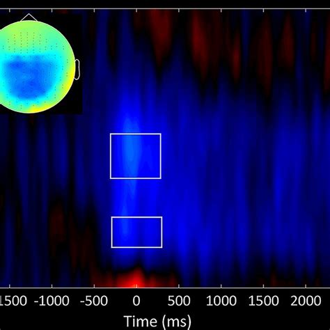 Time‐frequency Spectrogram Grand Averaged Across Both Groups Frequency