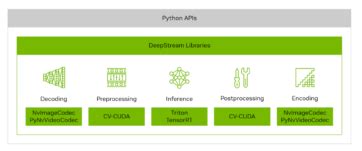 NVIDIA DeepStream 7 0 Milestone Release For Next Gen Vision AI Development NVIDIA Technical Blog