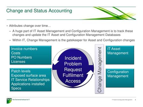 Ppt Service Asset And Configuration Management Powerpoint Presentation Id 2104911