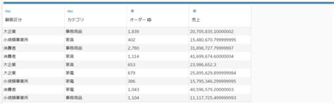 Tableau Prep 集計の使い方｜グループ化と集計フィールド Donolog