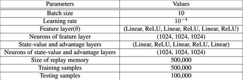 table 1 from a deep learning based transmission scheme using reduced