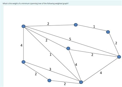 Solved What Is The Weight Of A Minimum Spanning Tree Of The Chegg Com