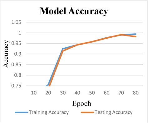 figure 2 from optimization of neural networks using swarm intelligence