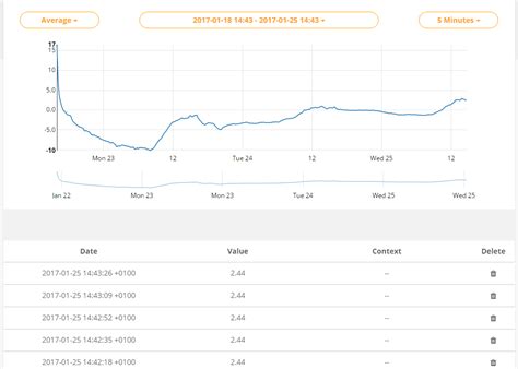 Solved Finding Min Max Not Working Data Management Ubidots Community
