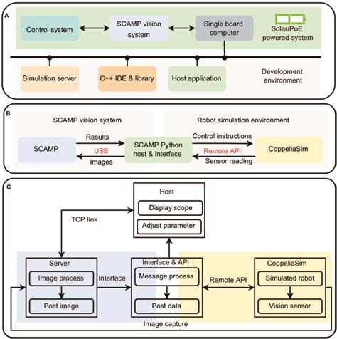 In Sensor Visual Perception And Inference Intelligent Computing