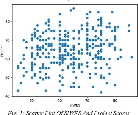 Figure 1 From The Effect Of Cognitive Knowledge Acquired From