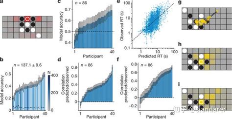 MATLAB 如何使用MATLAB获取顶刊Nature全部绘图 附带近 年全部图像 知乎