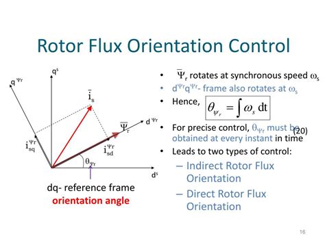 Ppt Induction Motor Vector Control Or Field Oriented Control By M