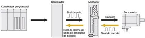 Encoder rotativo o que é e como funciona Blog Kalatec