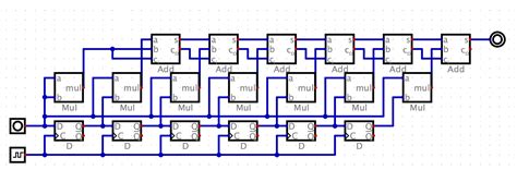 Autocorrelation Digital Logic Design Electrical Engineering Stack Exchange