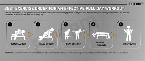 The Ultimate Guide Pull Day — Fitfamco